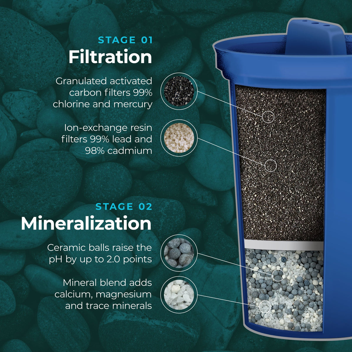 Santevia MINA Alkaline Pitcher-White