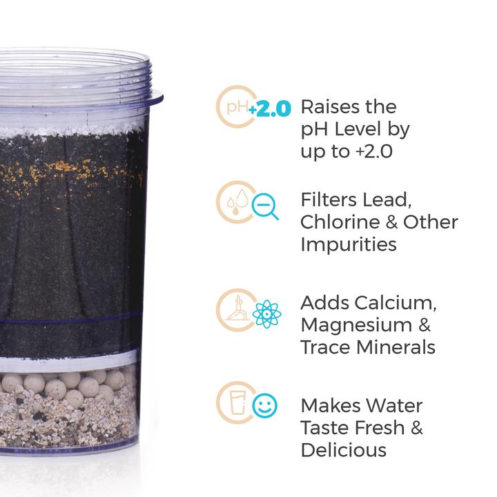 Santevia Gravity Water System 5-Stage Filter Combo Packs(3 x 5-Stage F